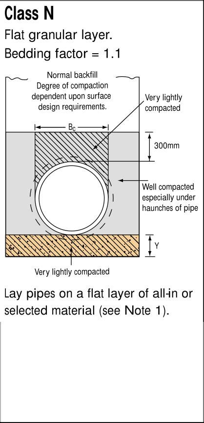 Pipe Bedding Material Cost Calculator Bpda