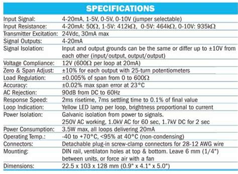 Laurel Qls Quad Output Current Loop Splitter Retransmitter