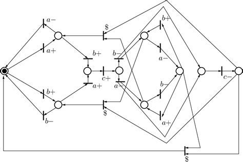 Figure 21 From A Compositional Approach To Asynchronous Design Verification With Automated