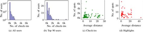 Figure 4 From A Multi Armed Bandit Approach To Online Spatial Task Assignment Semantic Scholar