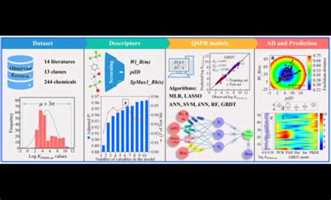 Do Ai Genetic Algorithms Neural Networks And Big Data For Predictive