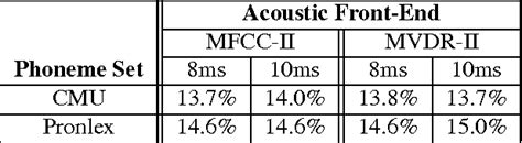 Table 1 From Cross System Adaptation And Combination The Influence Of