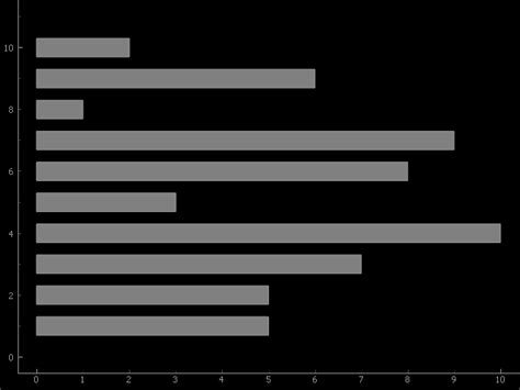 python pyqtgraph horizontal bar chart stack overflow