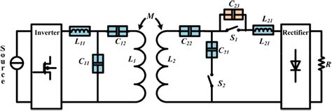 System Architecture Of A Special Example Of Switch Scheme Download Scientific Diagram