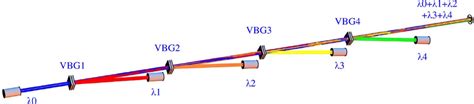 Sbc Of Five Laser Sources Using A Stack Of Identical Reflecting Vbgs