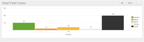 Solved How To Assign Colors To Values In A Chart Splunk Community