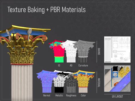 An Advanced Game Ready D Model With Pbr Textures Upwork