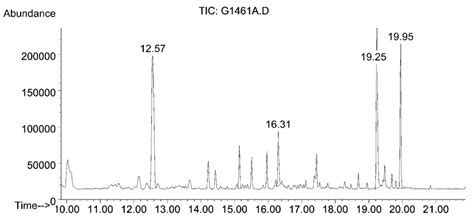 Chromatogram Of Vulcanization Fumes Collected On Xad 2 At Vulcanization