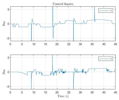 Lpv Control And Virtual Sensor Based Fault Tolerant Strategies For A Three Axis Gimbal System