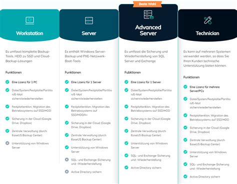 EaseUS Todo Backup Workstation Ohne Upgrades