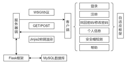 GitHub mr duan ai safety helmet detection 基于YOLOv4的安全帽检测系统