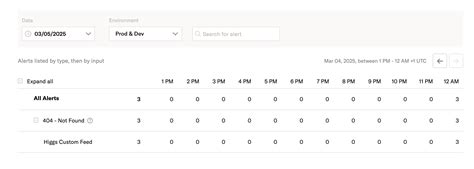 Guides Composable Audiences