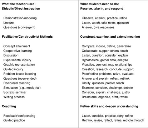 Figure 6 1 From Integrating Differentiated Instruction And Understanding By Design Connecting