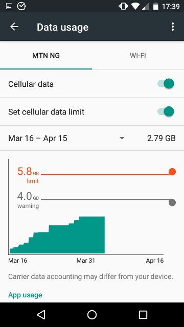 10 Ways To Reduce Mobile Data Usage And Save Money On Android Make Tech Easier