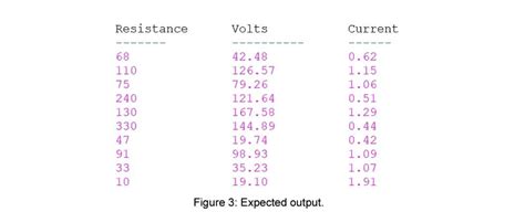 Solved A Write A Complete C Program That Declares Three