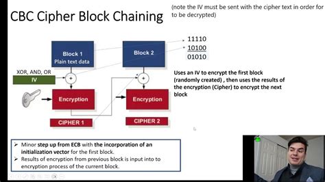 Ecb Cbc Cfb Ofb Ctr Youtube