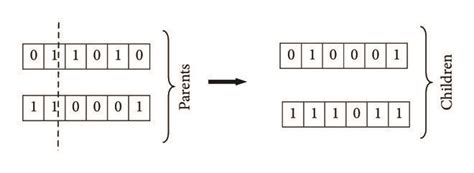 A Two Points Crossover And B Single Point Crossover 46