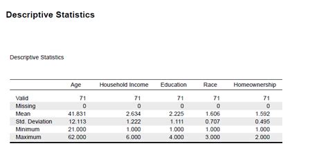 Solved Use The Data Set To Answer The Following Questions Chegg