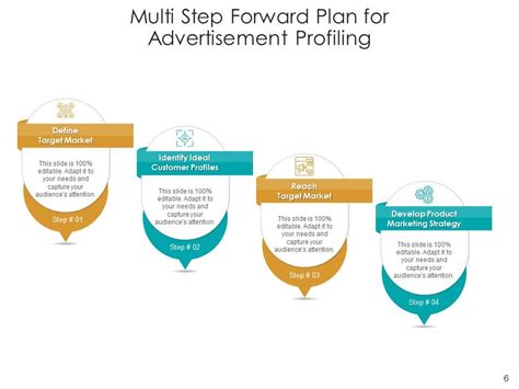 Continue Ahead Strategy Business Ppt Powerpoint Presentation Complete Deck