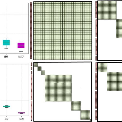 The Two Subfigures On The Left Are Energy Ev Above And Force Ev ˚ Download Scientific