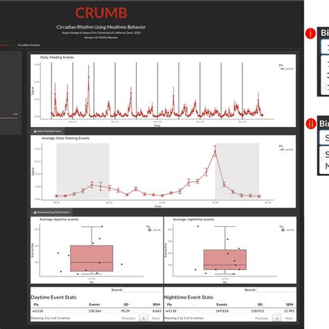 Circadian Analysis Of Feeding Activity In This Tab Users Can