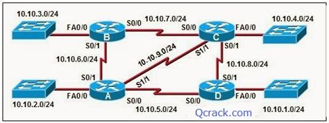 Ccna Exploration 1 Enetwork Chapter 11 Exam Answers V4 0