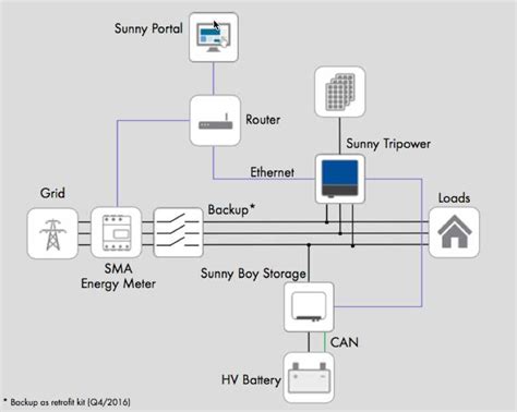 Easy To Follow Sma Rapid Shutdown Wiring Diagram