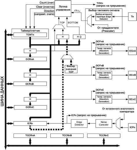Таймеры счетчики Atmega2560 Avr Programming