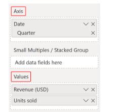 Dual Multi Axis Charts In Power BI A Comprehensive Guide