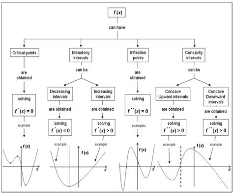 Figure From Concept Mapping Connecting Educators Proc Of The Third Int Conference On
