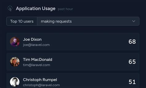 Eric Barnes On Linkedin Laravel Pulse Is A Health And Performance Monitoring Tool For Your Laravel