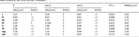 table 1 from a deep neural network based model for the prediction of hybrid electric vehicles