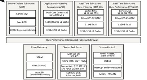 System Architecture