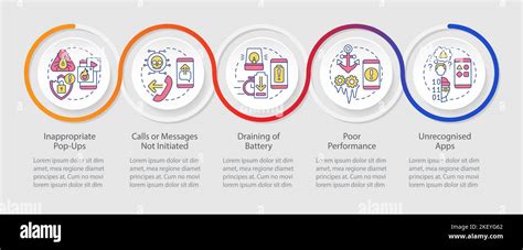 Phone Social Engineering Attacks Loop Infographic Template Stock Vector Image And Art Alamy