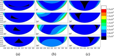 The Solidification Conditions Ahead Of The Solidification Interface In