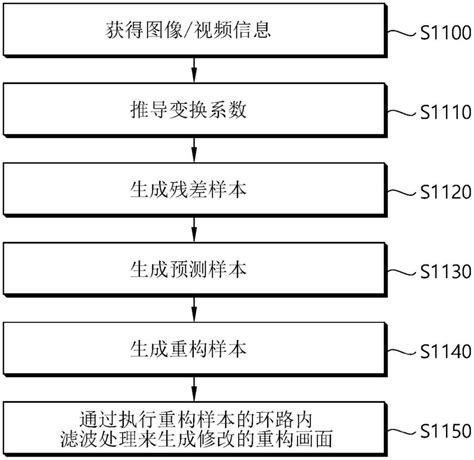 解码和编码设备及用于发送用于图像的数据的设备的制作方法