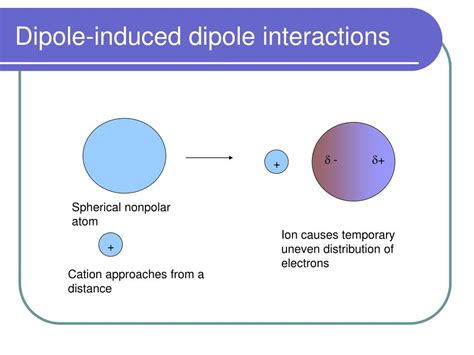 What Is A Permanent Dipole Force