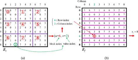 Example Of Hybrid Sudoku Based Data Extraction Download Scientific