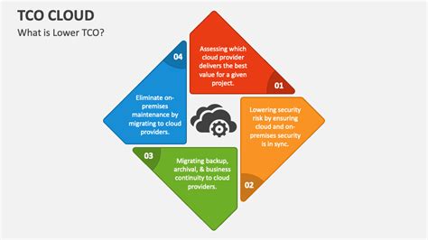 Tco Cloud Powerpoint Presentation Slides Ppt Template