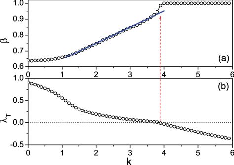 Color Online Measuring The Gs In Two Coupled Identical Chaotic Lorenz Download Scientific