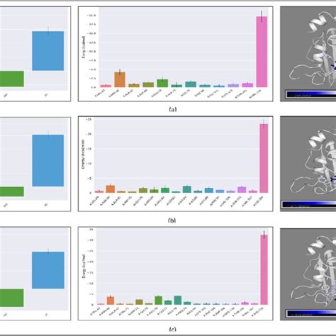 The Total Binding Free Energy Values Per Residue Contribution To The Download Scientific