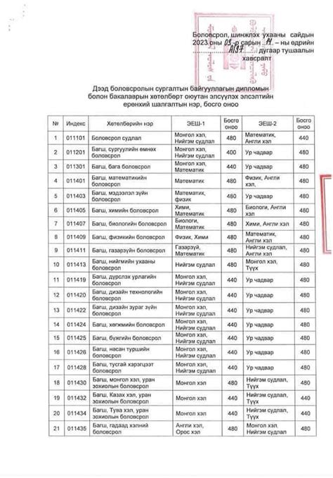 2025 ОНД ЭЕШ ӨГӨХ СУРАГЧ БОЛОН ОЮУТНУУДЫН НЭГДСЭН ГРУПП 2023 03 14 Facebook