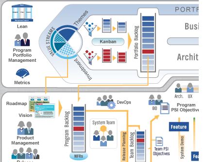 Safe Agile Framework Ferysj