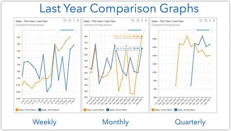 easily compare this year to last year — envisage blog