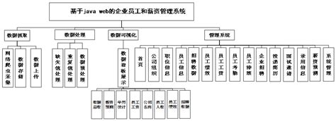 计算机毕业设计之基于java Web的企业员工和薪资管理系统 Csdn博客