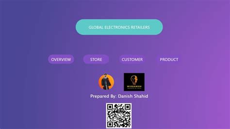 Powerbi Salesanalytics Retaildashboard Datavisualization Danish
