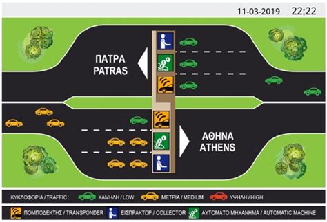 Olympia Odos Traffic Prediction Service