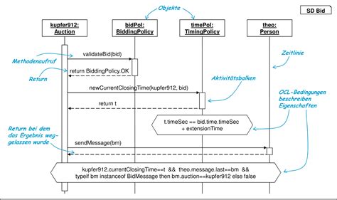 B Rumpe Modellierung Mit Uml