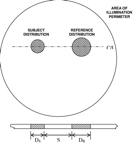 Rif Object Plane Configuration Plan And Front Elevation Views