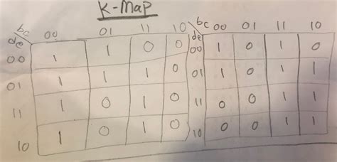 Solved Obtain The Minimum Sum Of Product Expression For F Chegg Com